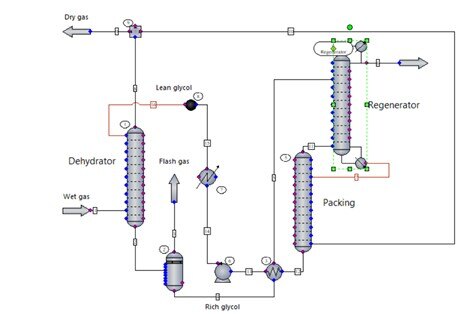 How to Create stream and UnitOp templates in CHEMCAD